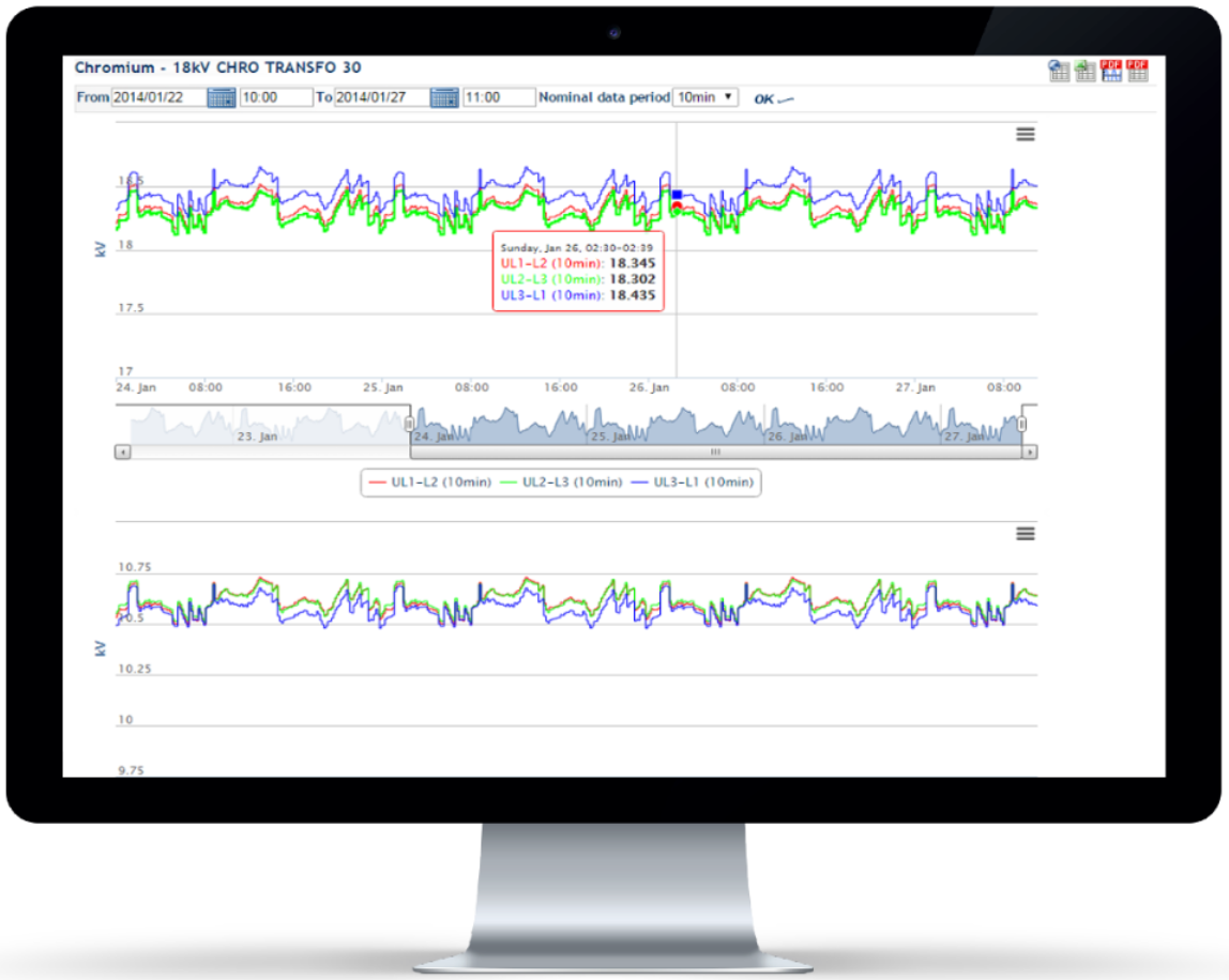 Power Quality Monitoring - IVPower